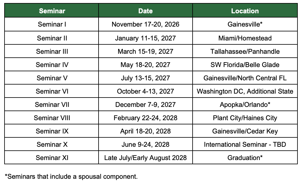 Class XIII Dates – Wedgworth Leadership Institute